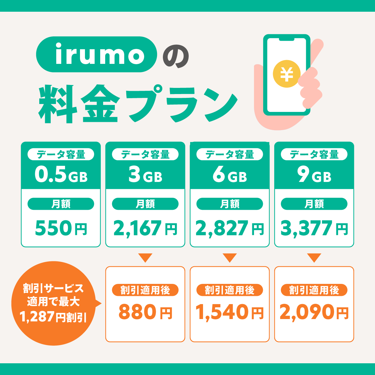 徹底解説！ドコモの新料金プランirumo(イルモ)のメリット、デメリットは？ | しろーやすだぶろぐ